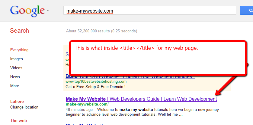 HTML Document Title Tags