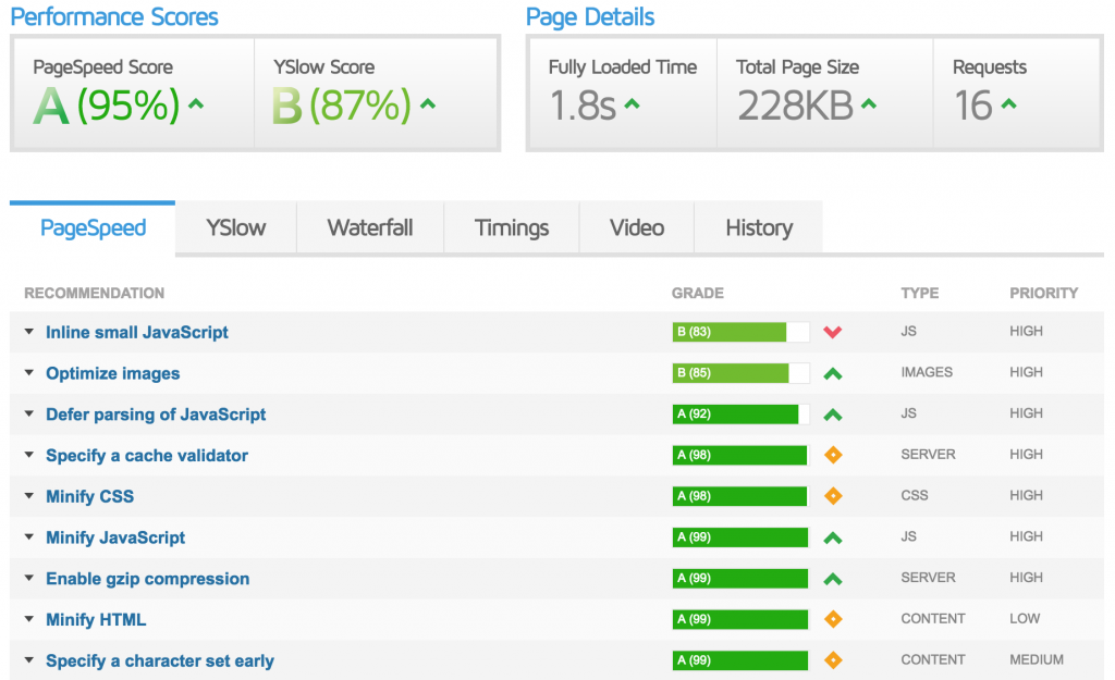 How to use GTMetrix effectively to test a website's speed - Webful ...