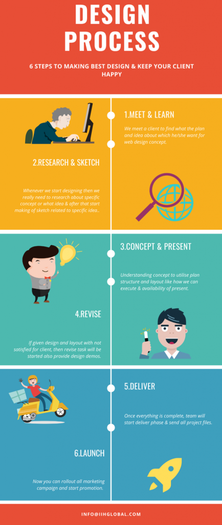 5 Ways to Improve Your Social Media Ad Design Strategy
