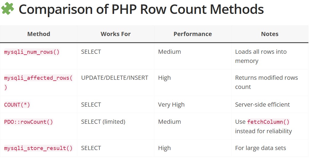 PHP Get Number of Rows in MySQL — Complete Guide with Examples